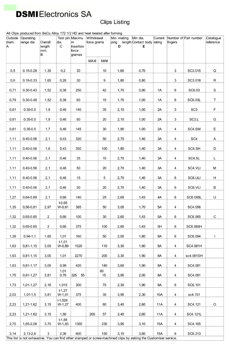 Products | dsmielectronics DSMI group